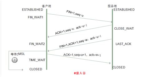 计算机网络之tcp四次挥手 Csdn博客