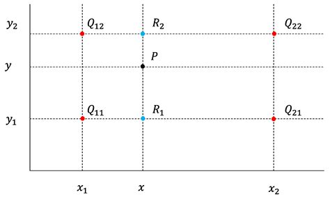 Segmentation And Angle Calculation Of Rice Lodging During Harvesting By A Combine Harvester