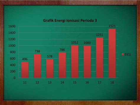 Energi Ionisasi Pptx
