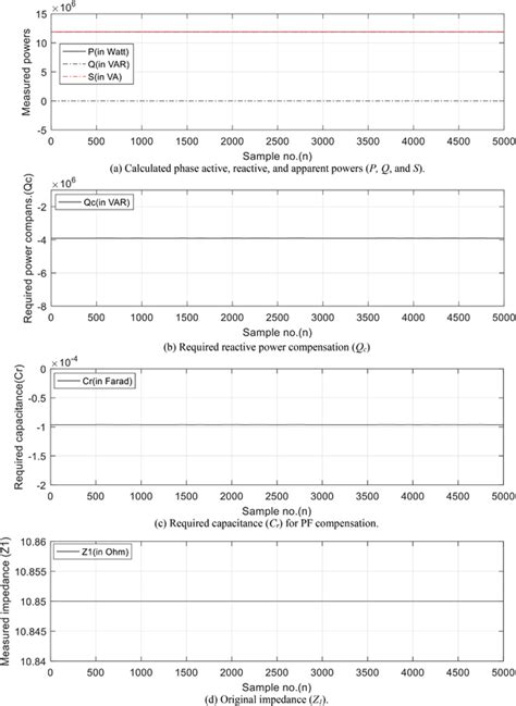 Required Capacitance Original Impedance And Calculated Active Download Scientific Diagram