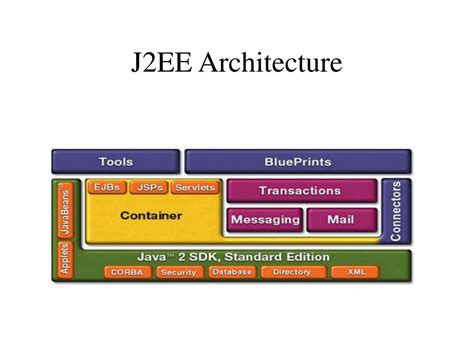 Ppt J2ee Vs Net Powerpoint Presentation Free Download Id5625500