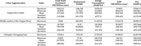 descriptive statistical characteristics of the input and output