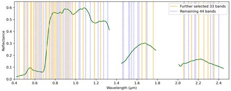 Canopy Level Spectral Variation And Classification Of Diverse Crop Species With Fine Spatial
