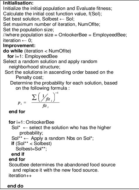 The Pseudo Code For The Artificial Bee Colony Search Algorithm