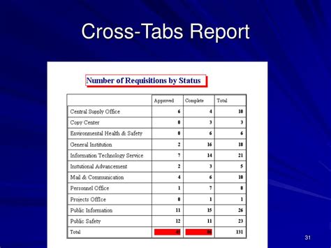 Ppt Crystal Reports 9 Using The Banner Database Powerpoint Presentation Id 205185