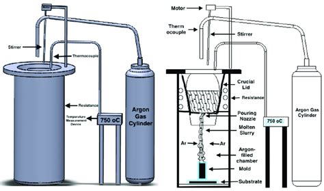 Experimental Setup Of The Dmd Method Download Scientific Diagram