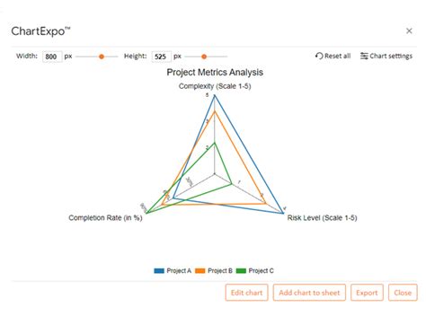 How To Analyze Project Tracking Metrics In Excel