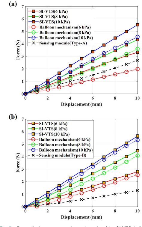 Figure 7 From A Soft And Inflatable Vision Based Tactile Sensor For Inspection Of Constrained