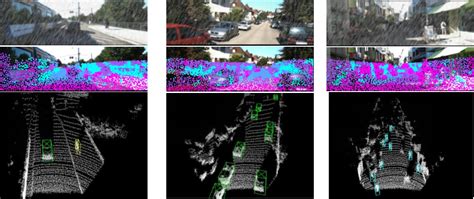 Figure 1 From Anti Noise 3d Object Detection Of Multimodal Feature