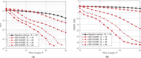 Figure 13 From Compressive Sensing Based Grant Free Massive Access For