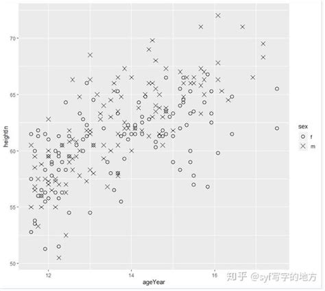 33 R中内置的散点图的所有样式shape（重要） 知乎