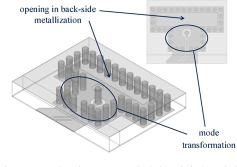 Embedded Wafer Level Ball Grid Array Semantic Scholar