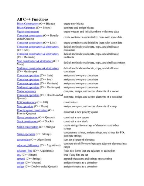 Cntt All C Functions Pdf