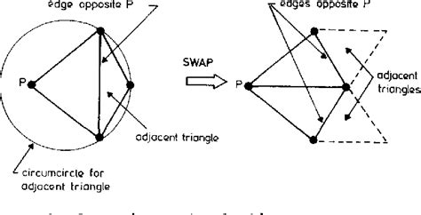 Figure 1 From A Fast Algorithm For Constructing Delaunay Triangulations