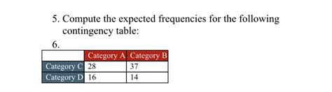 solved 5 compute the expected frequencies for the following