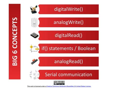 Arduino Programming Familiarization Pptx Programming Languages