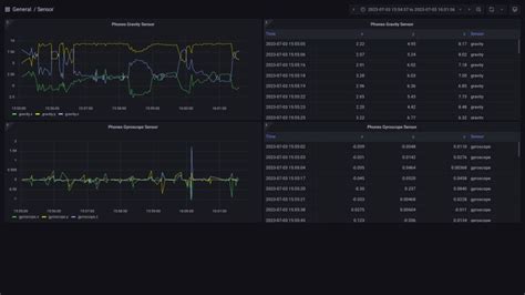 Harshad Joshi On Linkedin Nodered Ai Data Sensors Timestamp
