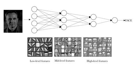 Neural Networks With Gpu And Tensorflow By Shamli Singh Analytics Vidhya Medium