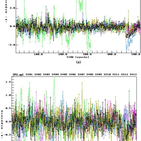 Multipath Error Map Of Station Gps1 A Multipath Error Maps Of L1 Download Scientific Diagram