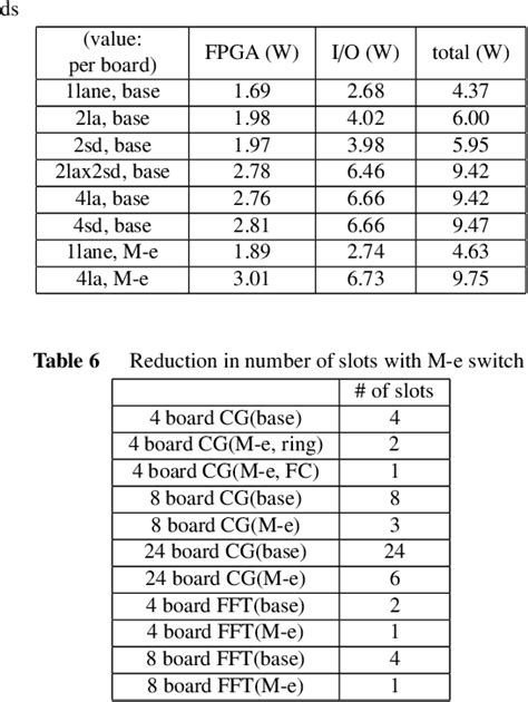 Table 6 From Improving The Performance Of Circuit Switched