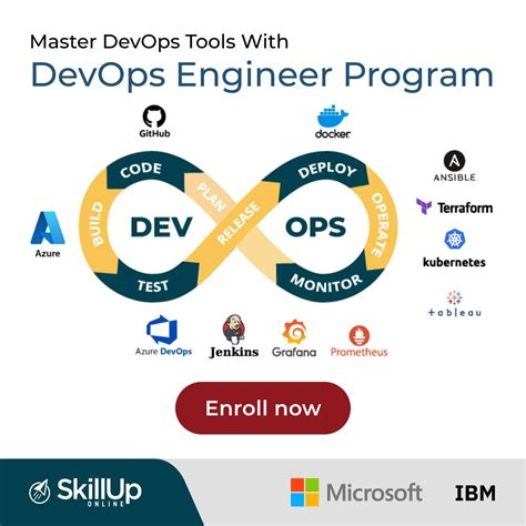 Sathish Subramaniam On Linkedin Devops Engineer Certification Training Course Skillup Online