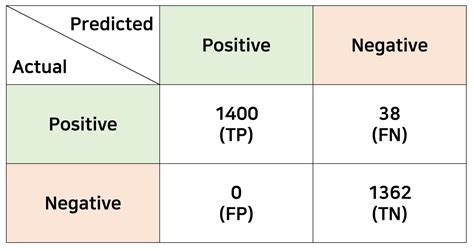 Design And Implementation Of Defect Detection System Based On Yolov5 Cbam For Lead Tabs In