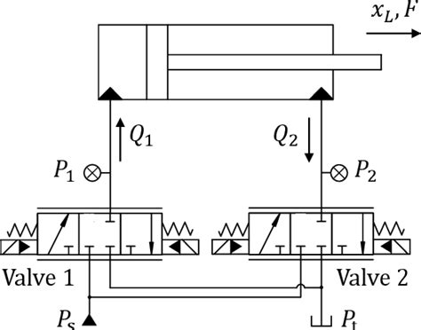 figure 1 from constrained motion control of an independent metering