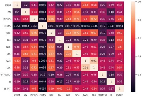 Towards Data Science On Linkedin A Python Library To Remove