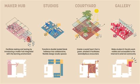 Anant National University Design School Renovation