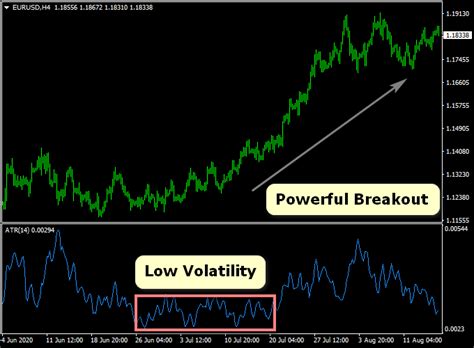 Average True Range Atr Forex Indicator For Metatrader 4