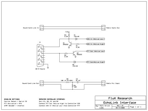 Repeater Builder Project Information Index