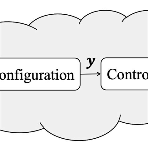 Hiding The Attack From The Controller Using Reconfiguration Block