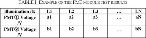 Figure 1 From Research And Design Of Photoelectric Detection System Based On Fpga Data