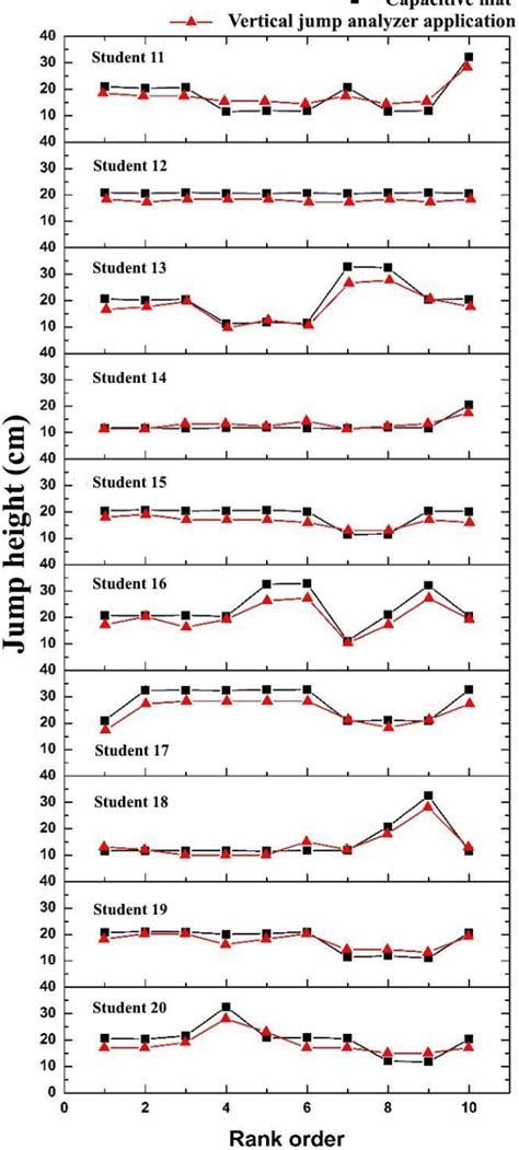 Figure 5 From Estimation Of Vertical Jump Height Using Capacitive Sensing Method Semantic Scholar