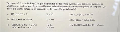 Solved Develop And Sketch The Log C Vs Ph Diagram For The