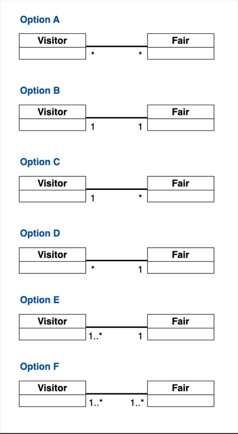 Sample Questions For Uml