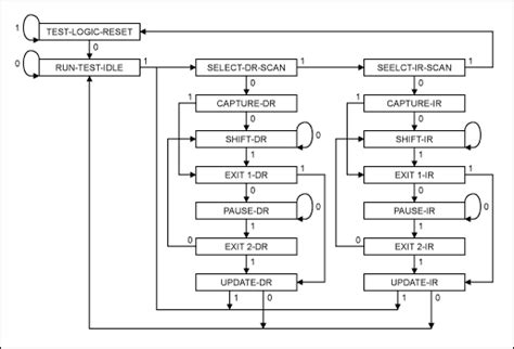 using the mxtni jtag library and svf file to program xilinx prom devices analog devices