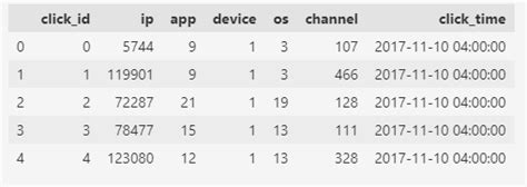 Pandas2 And Polars For Feature Engineering Hopsworks