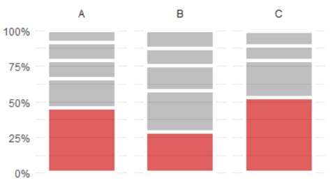 R Reverse The Order Of A Stacked Bar Graph While Highlighting In Ggplot Stack Overflow