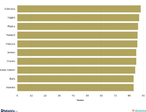 Figure 1 From The Effect Of E Service Quality E Service Satisfaction On E Service Loyalty Of