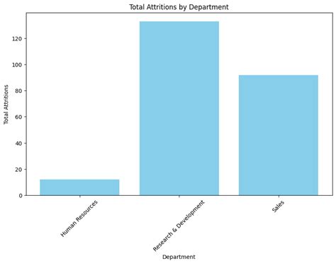 Github Iamnaofilhr Analytics Hr Data Analytics Project Meriskills