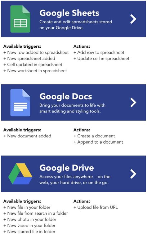 IFTTT Announces New Google Drive Sheets And Docs Improvements