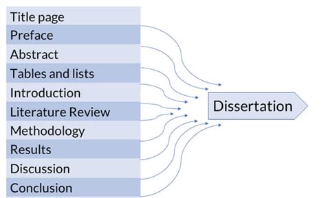 Dissertation Structure Key Peculiarities To Take Into Account