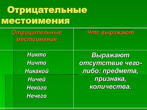 Разряды местоимений презентация онлайн