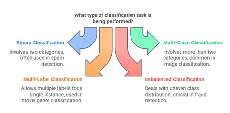 What Is A Classifier In Machine Learning