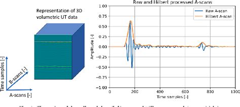 Figure 1 From Unsupervised Machine Learning For Flaw Detection In