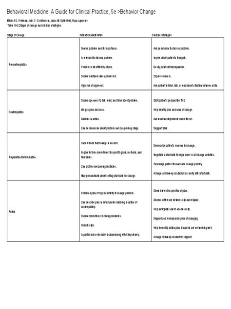 table 19 2 pdf social psychology cognition