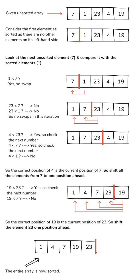 Manasi Singh On Linkedin Algorithms Coding Sorting Insertionsort