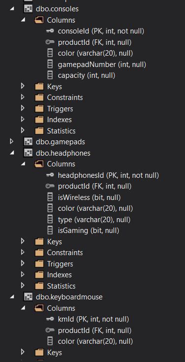 C I Got A The Entity Type Requires Primary Key Error Stack Overflow