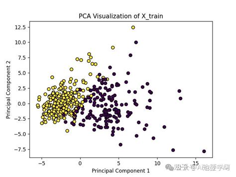 实用机器学习支持向量机SVM与核函数 知乎